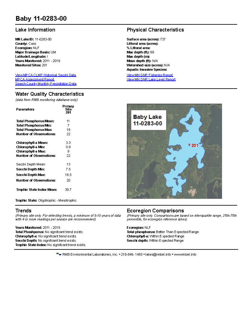 Baby Lake – Baby, Kerr, Kid, Lost, Man & McKeown Lakes Association