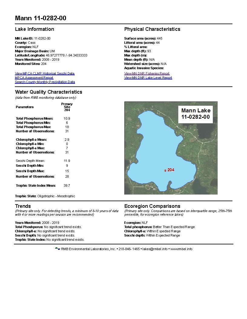 Man Lake – Baby, Kerr, Kid, Lost, Man & McKeown Lakes Association